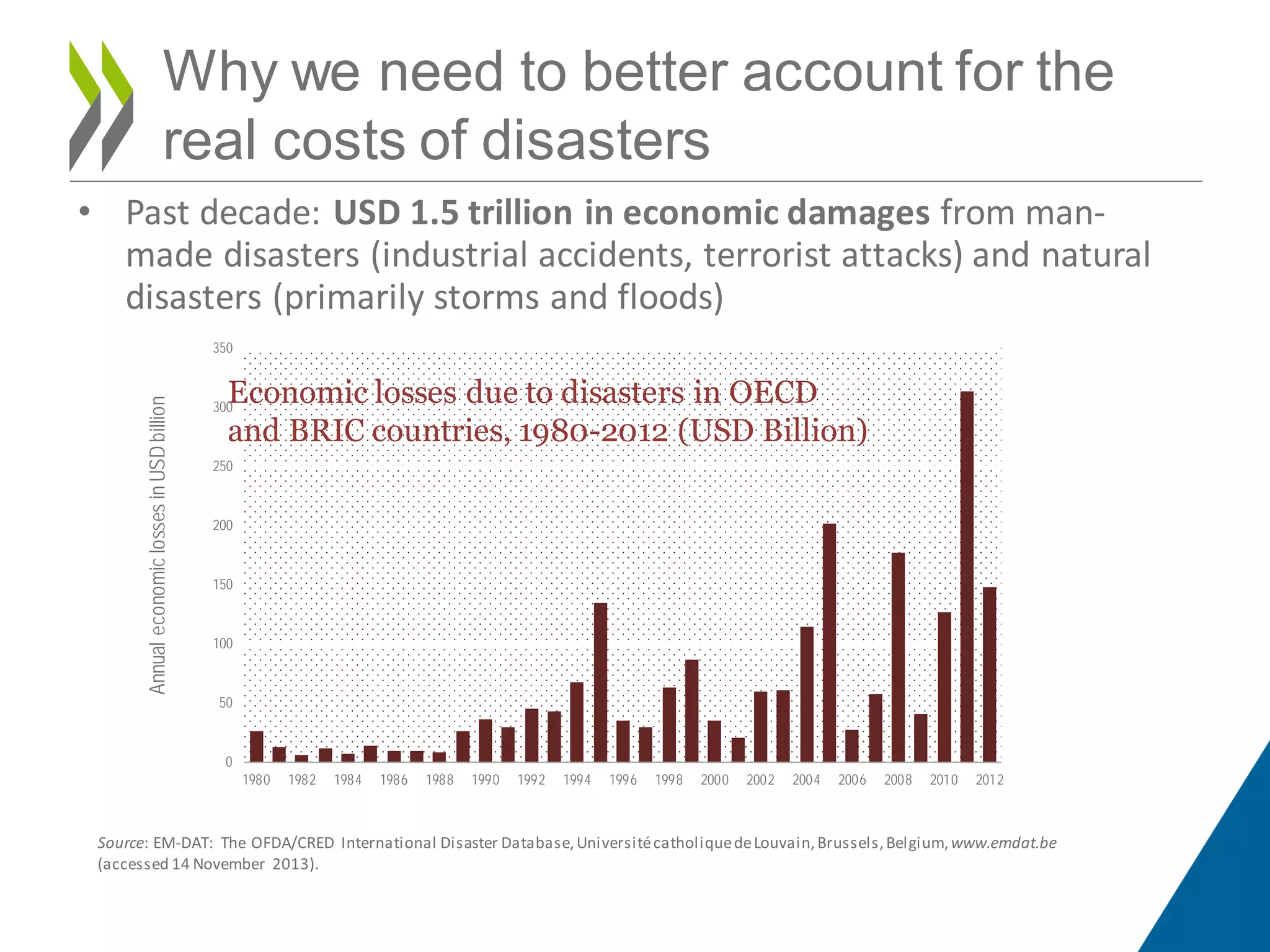 Assessing the Real Cost of Disasters: The Need for Better Evidence ...