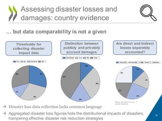 Assessing the Real Cost of Disasters: The Need for Better Evidence ...
