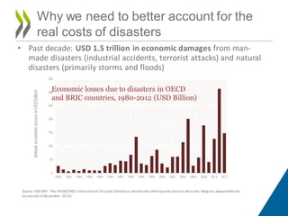 Assessing the Real Cost of Disasters: The Need for Better Evidence ...