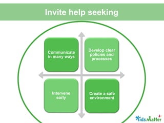 Help me seek help | PPT