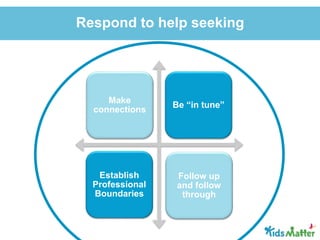 Help me seek help | PPT