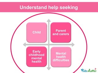 Help me seek help | PPT