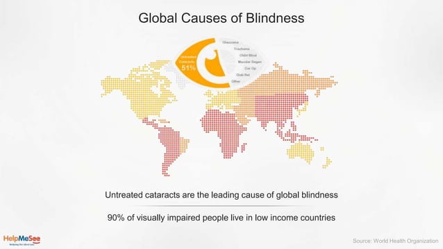 Help Me See PPT Deck design | PPT