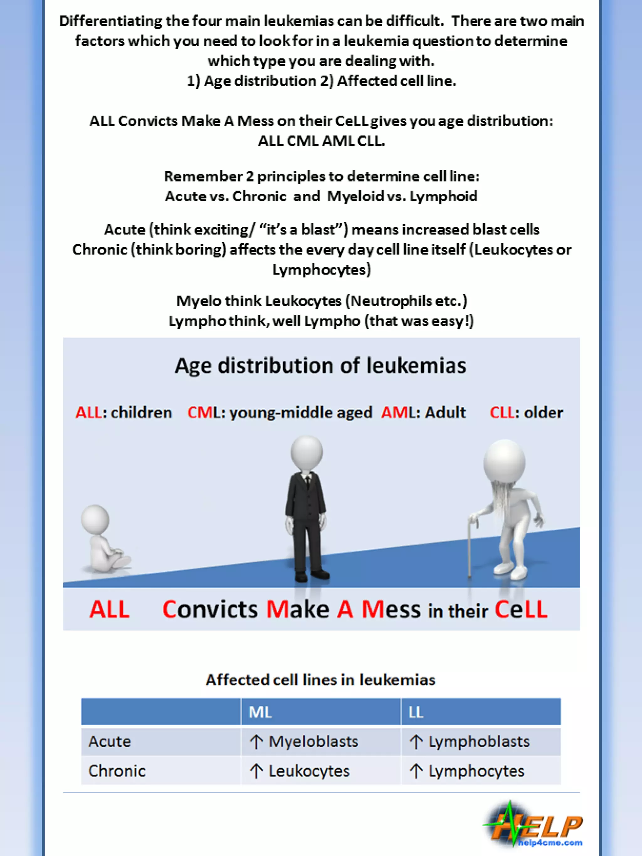 Help pance panre easy guide | PDF | Educational Assessment | Education