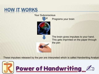 Handwriting Reflects Mental and Physical Health By Mr. Rajesh Jauhari ...