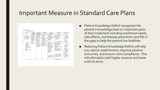 Help Reduce Patient Knowledge Deficit | PPTX