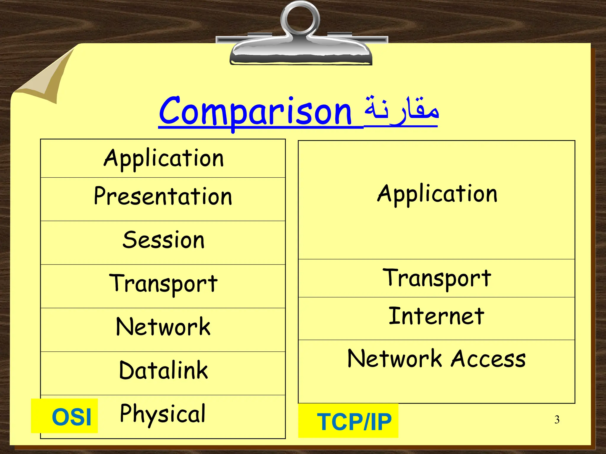 Transmission Control Protocol Internet Protocol Modelhelptcpip Ppt