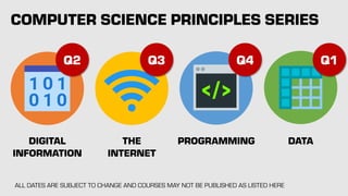 Help Us Teach Computer Science and Coding | PPT