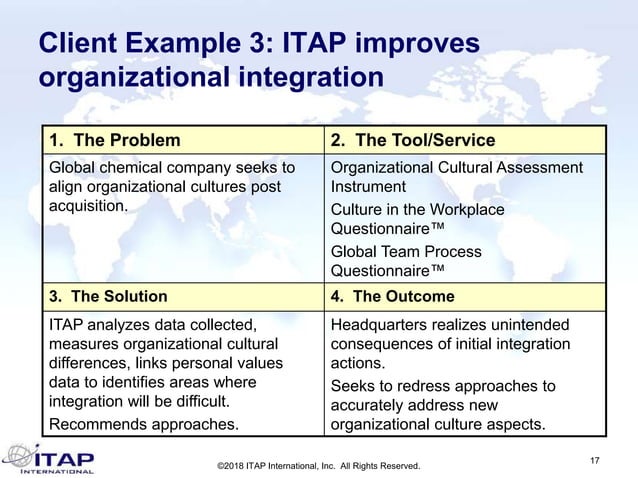Help Your Team be a Source of Competitive Advantage with ITAP's Global ...