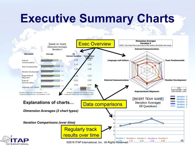 Help Your Team be a Source of Competitive Advantage with ITAP's Global ...