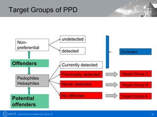Gerold Scherner: Insights of the Preventive Project Dunkelfeld | PPT