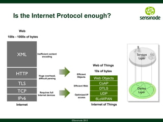 Standards Drive the Internet of Things | PPT