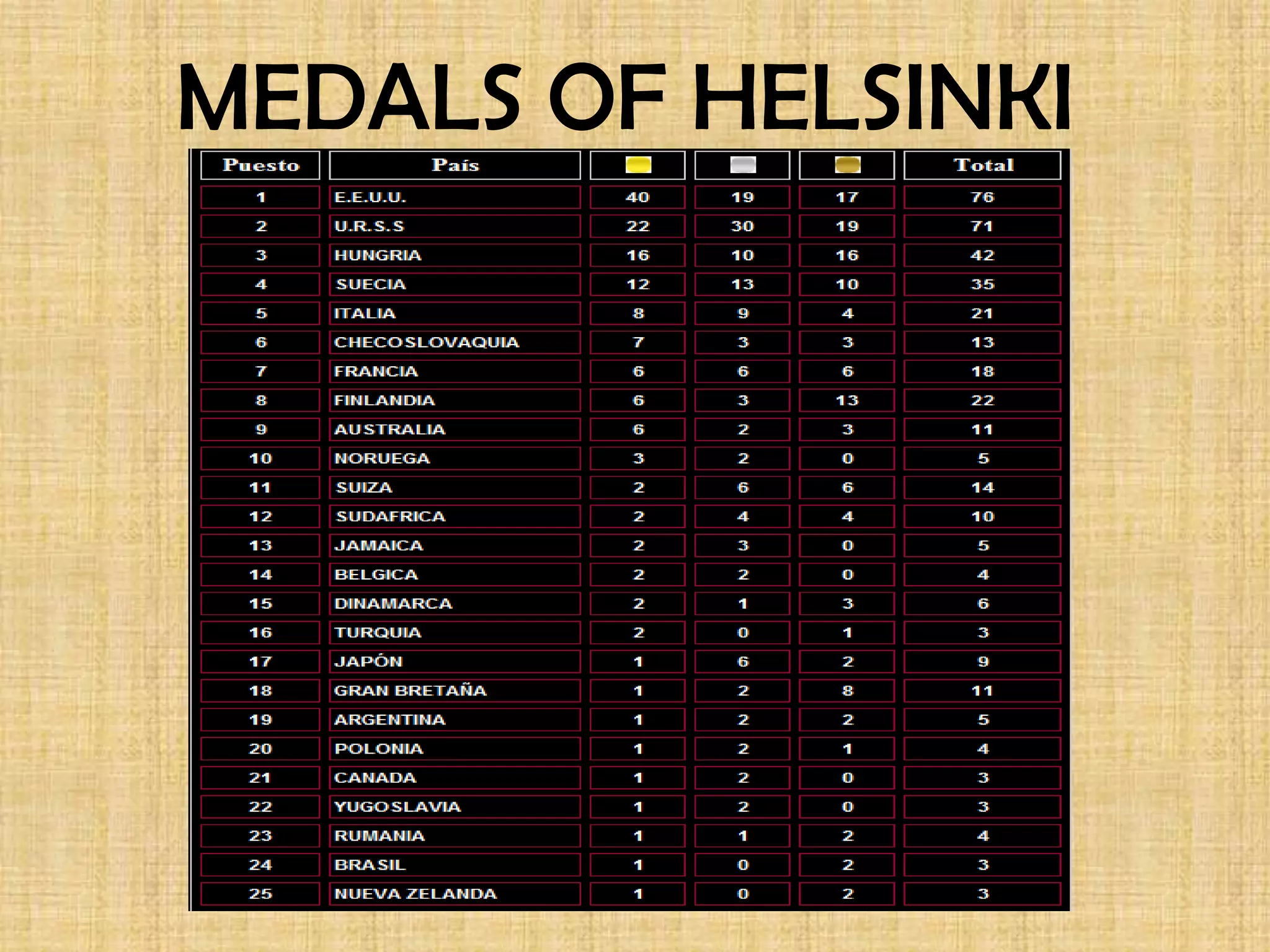 Helsinki 1952 | PPTX