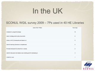SCONUL Seven Pillars model | PPTX