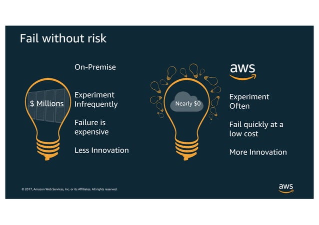 Increase Innovation with AWS | PPT
