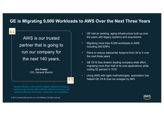 Increase Innovation with AWS | PPT