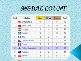 Helsinki, finland (1952) | PPTX