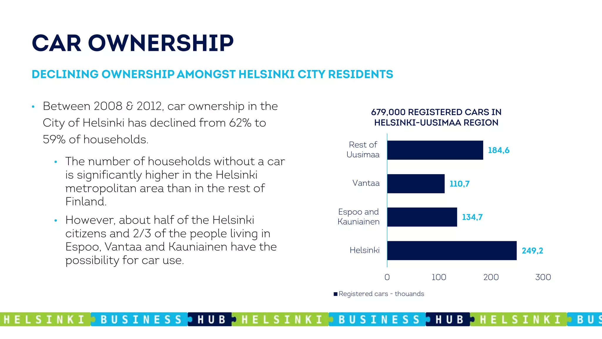 Smart mobility in the Helsinki region | PDF