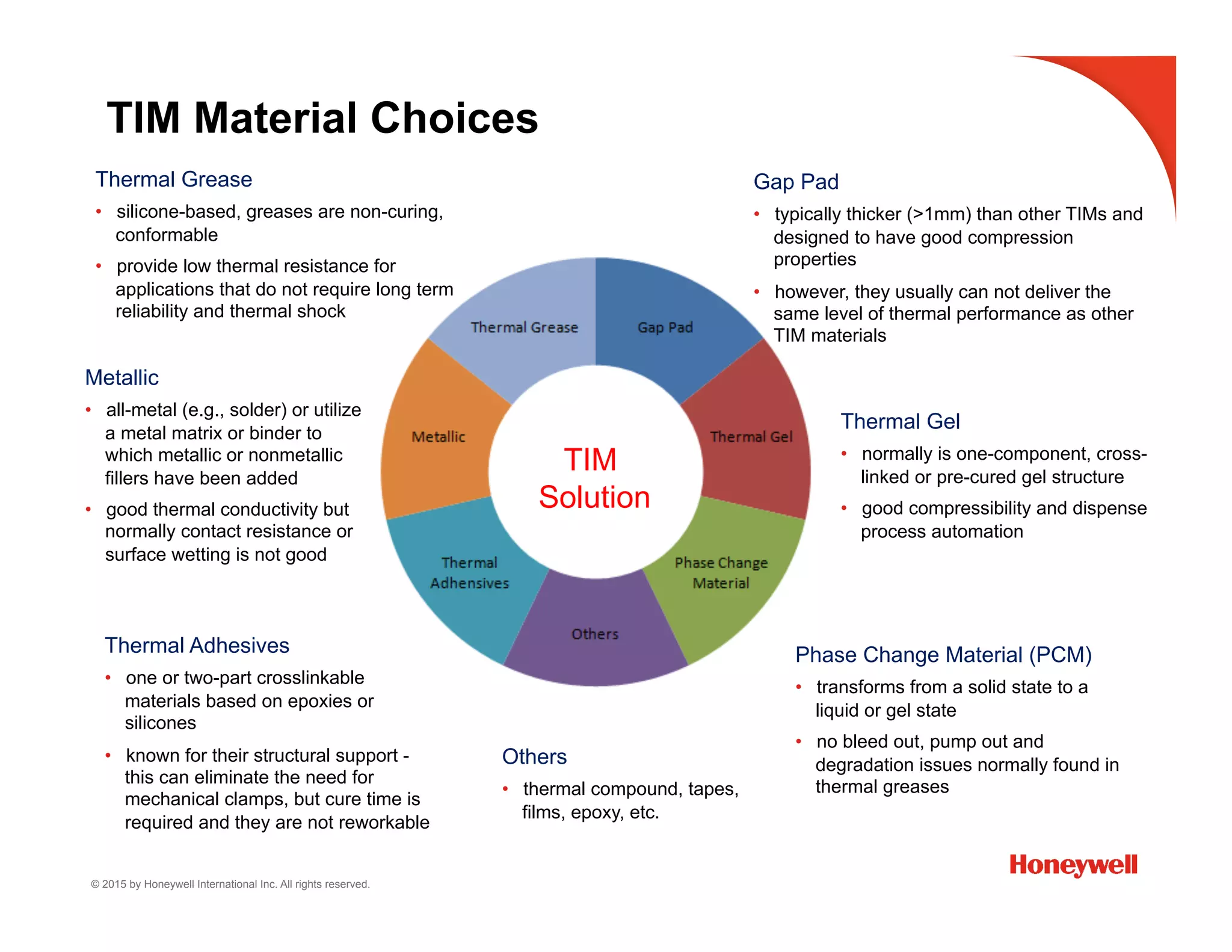 Thermal Management: Challenges, Requirements & Solutions | PDF