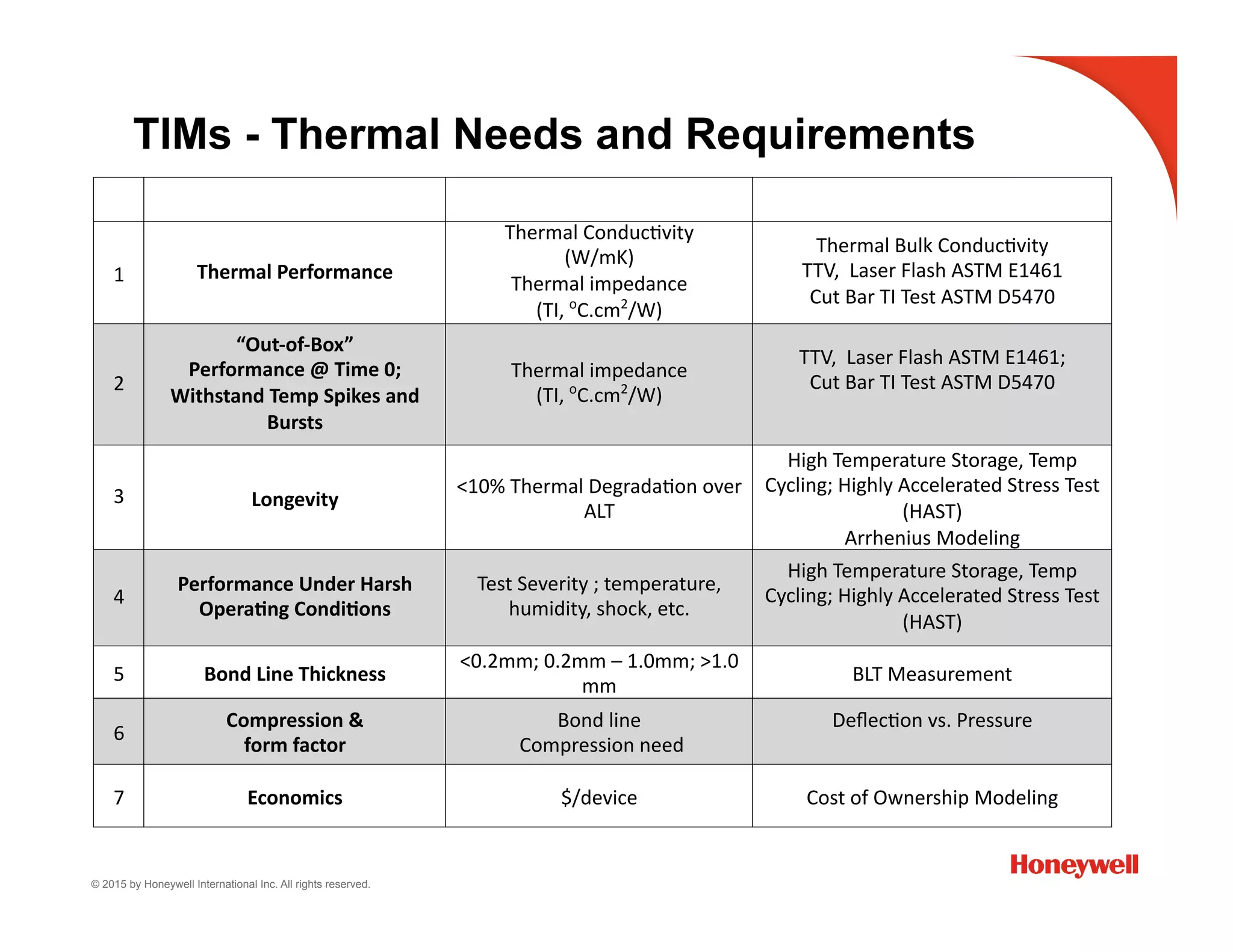 Thermal Management: Challenges, Requirements & Solutions | PDF
