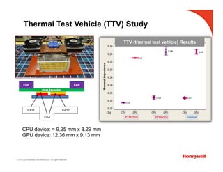 Thermal Management: Challenges, Requirements & Solutions | PDF