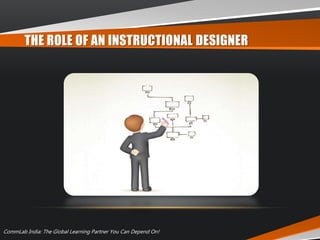 Instructional Design and Role Of Instructional Designers-An Overview | PPT