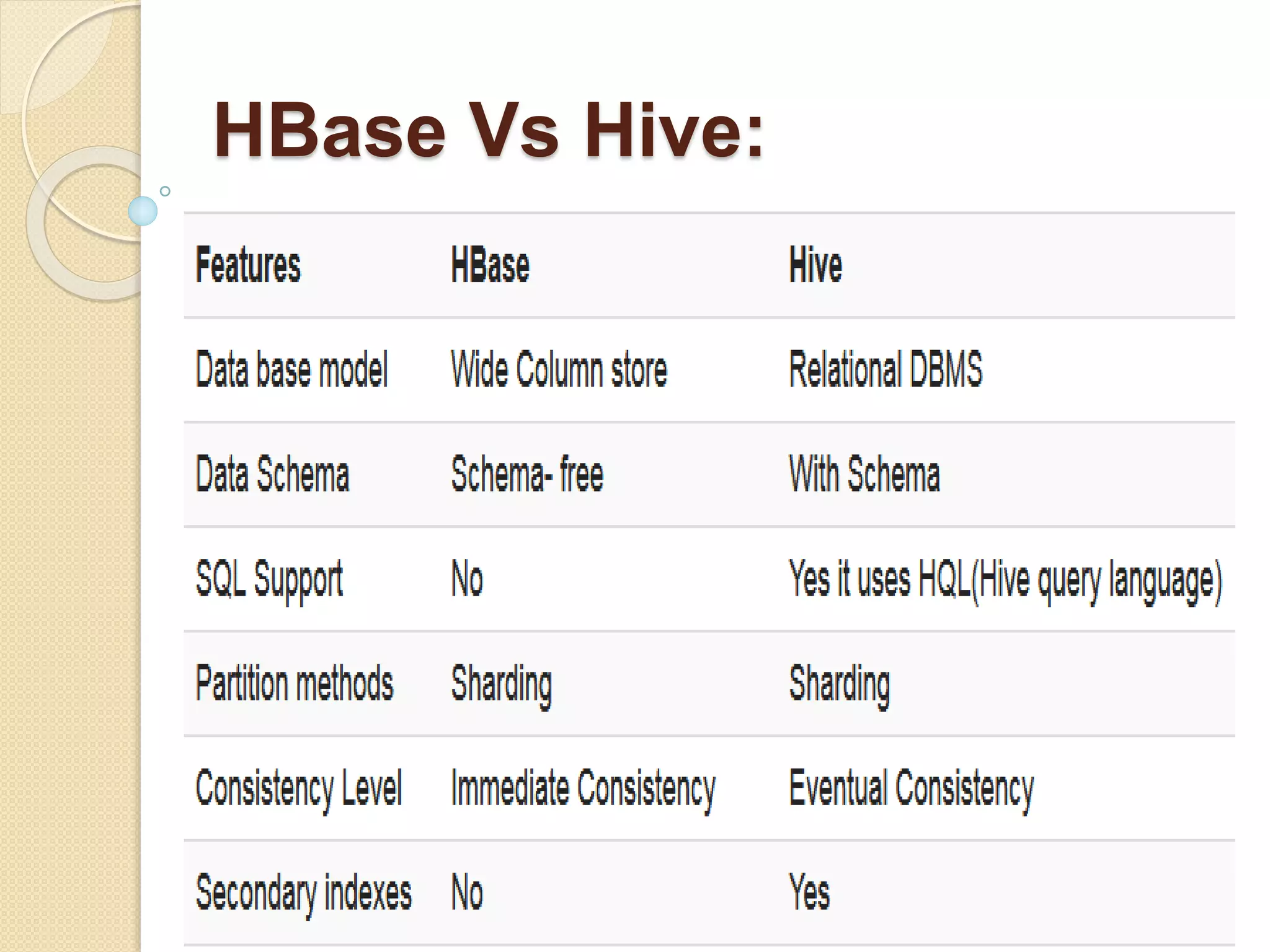 SDMA-FDMA-TDMA-fixed TDM | PPTX | Databases | Computer Software and Applications