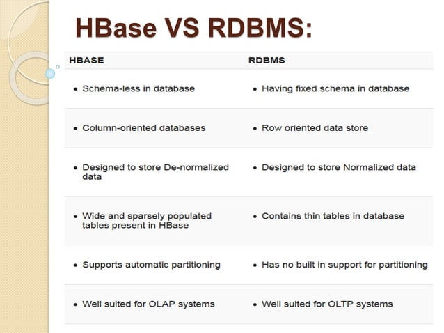 SDMA-FDMA-TDMA-fixed TDM | PPTX | Databases | Computer Software and Applications