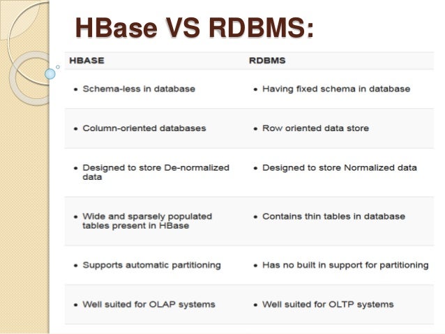 SDMA-FDMA-TDMA-fixed TDM