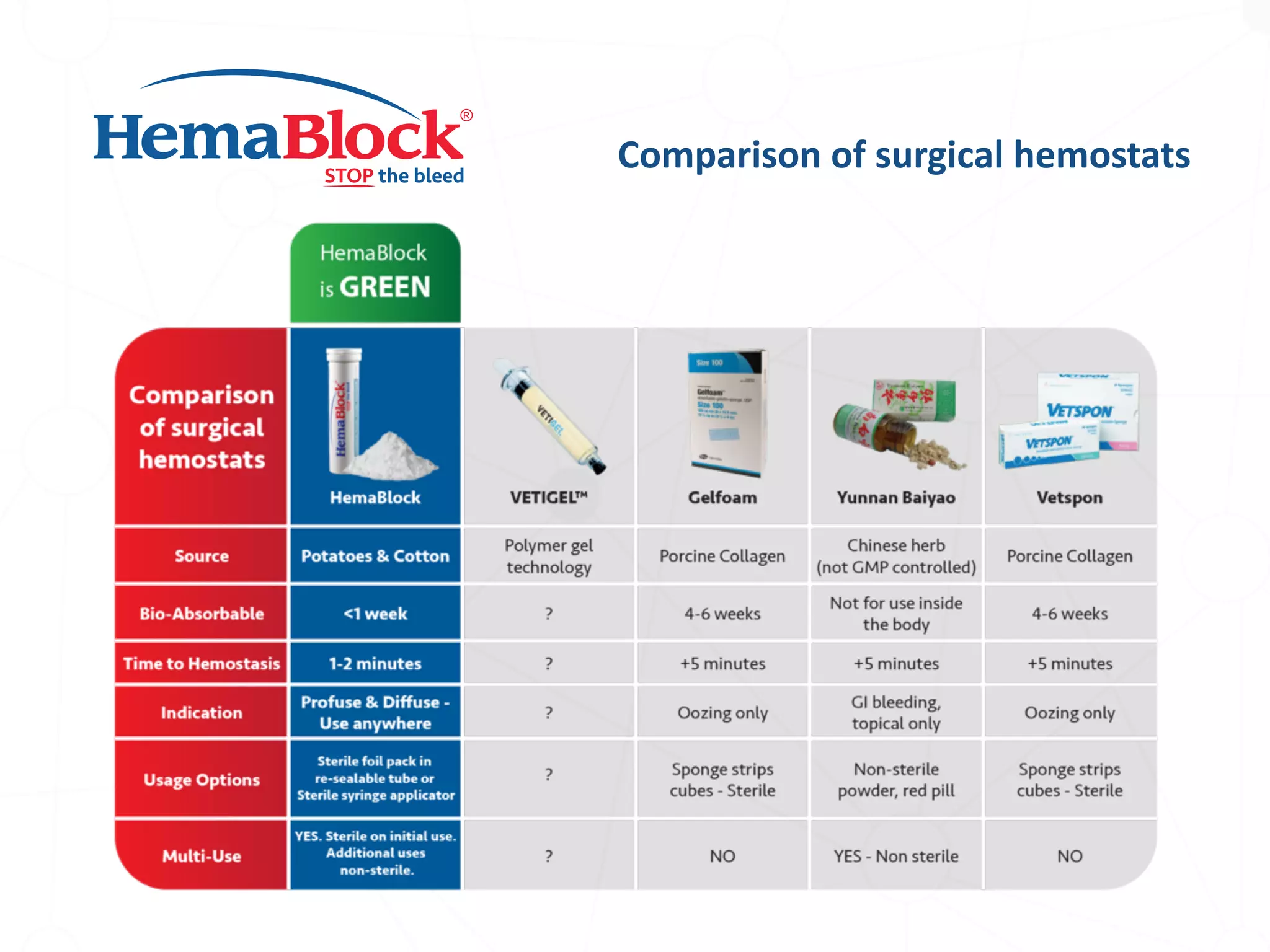 Hemablock - How it works | PPT