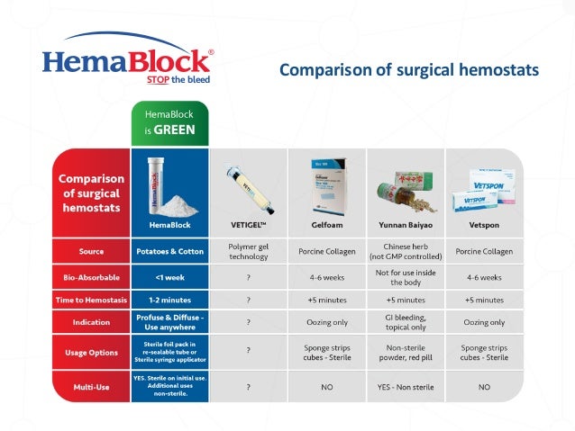 Hemablock - How it works