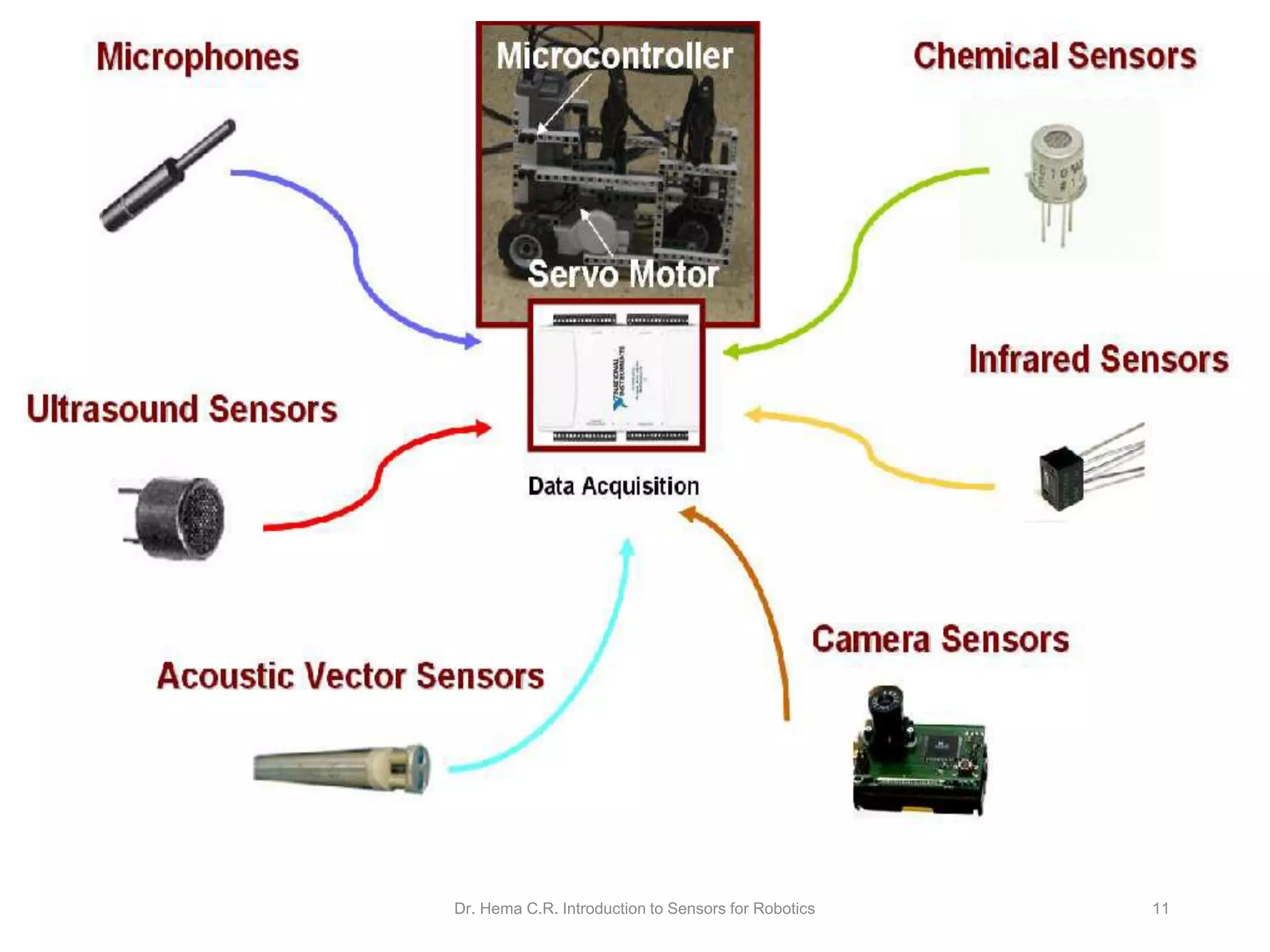 Introduction to Sensors for Robotics | PDF