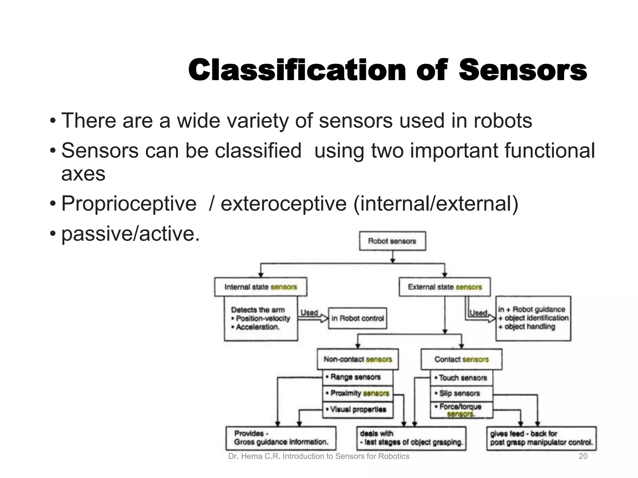 Introduction to Sensors for Robotics | PDF