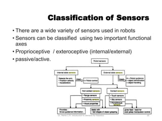 Introduction to Sensors for Robotics | PDF