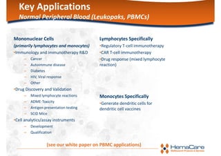 HemaCare社 製品概要 | PPT