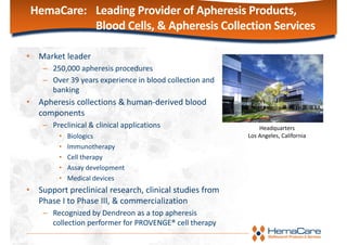HemaCare社 製品概要 | PPT