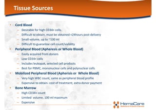 HemaCare社 製品概要 | PPT