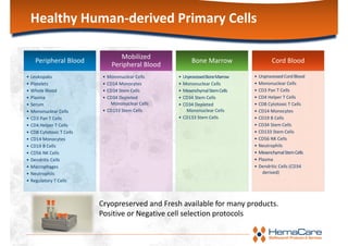 HemaCare社 製品概要 | PPT