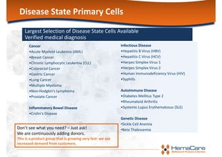 HemaCare社 製品概要 | PPT