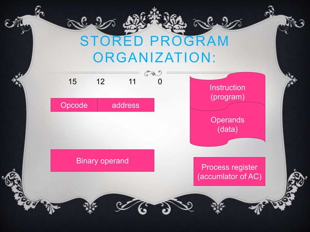 instruction codes | PPTX