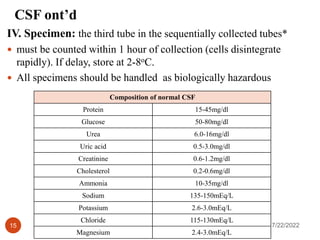 Hema I Chapter 14 CSF.ppt
