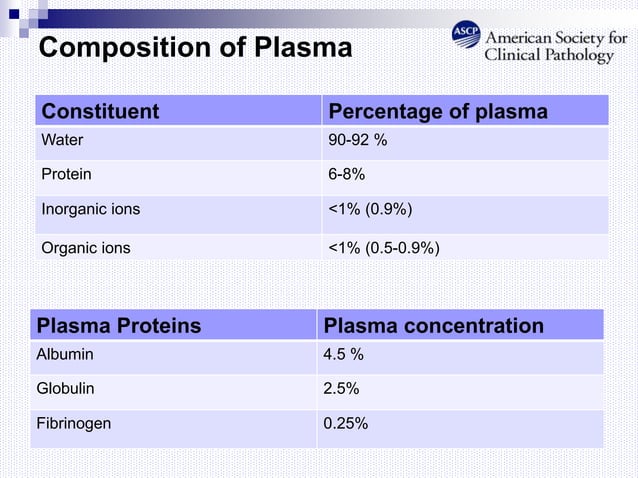 Hema I Chapter 2_composition, formation & function.ppt