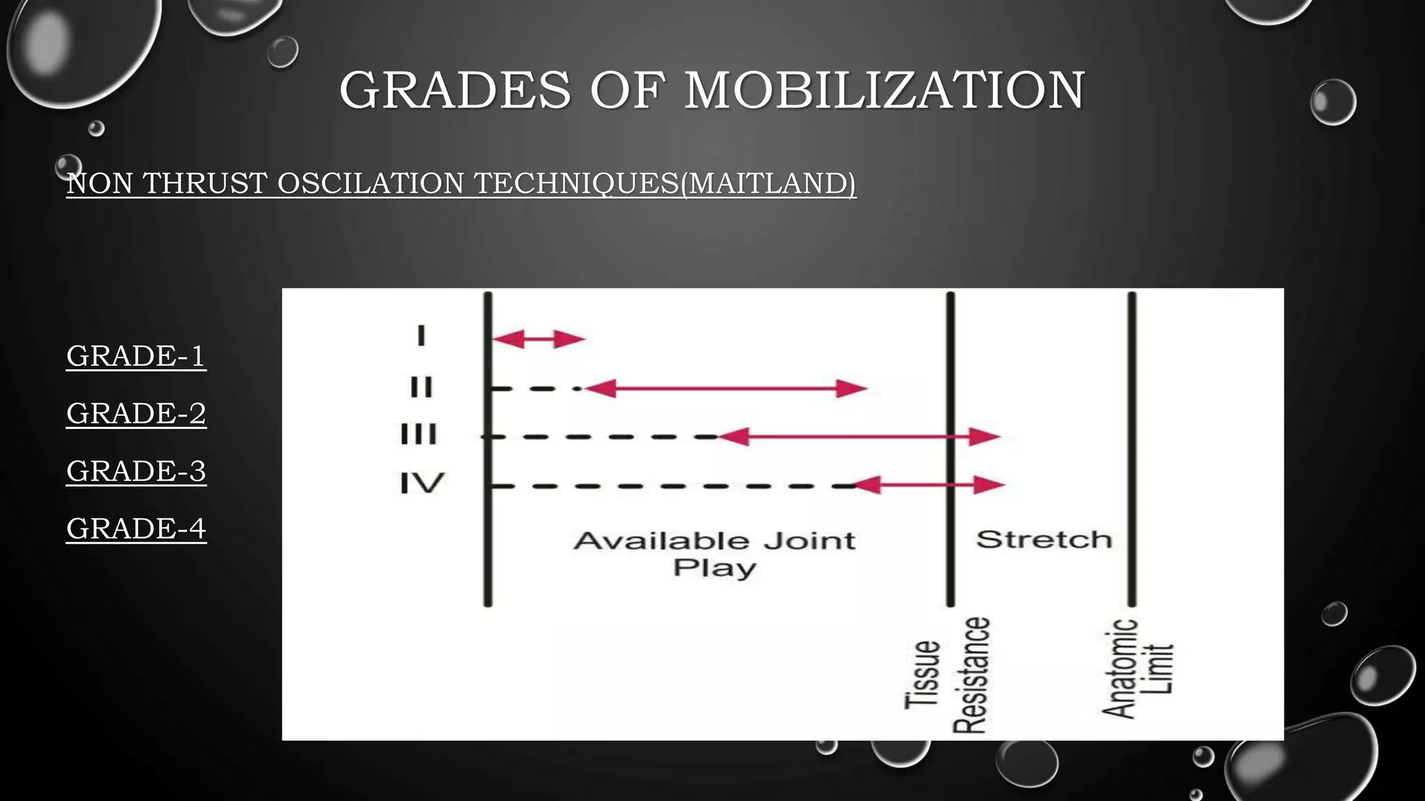 Joint Mobilization | PPTX