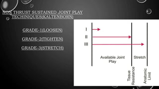 Joint Mobilization | PPTX
