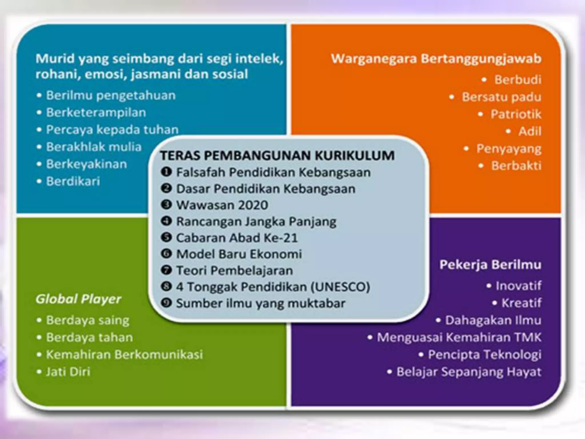 Kurikulum KBSR dan KSSR | PPTX