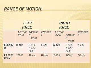 Patellofemolar Osteoarthritis and its Management | PPT