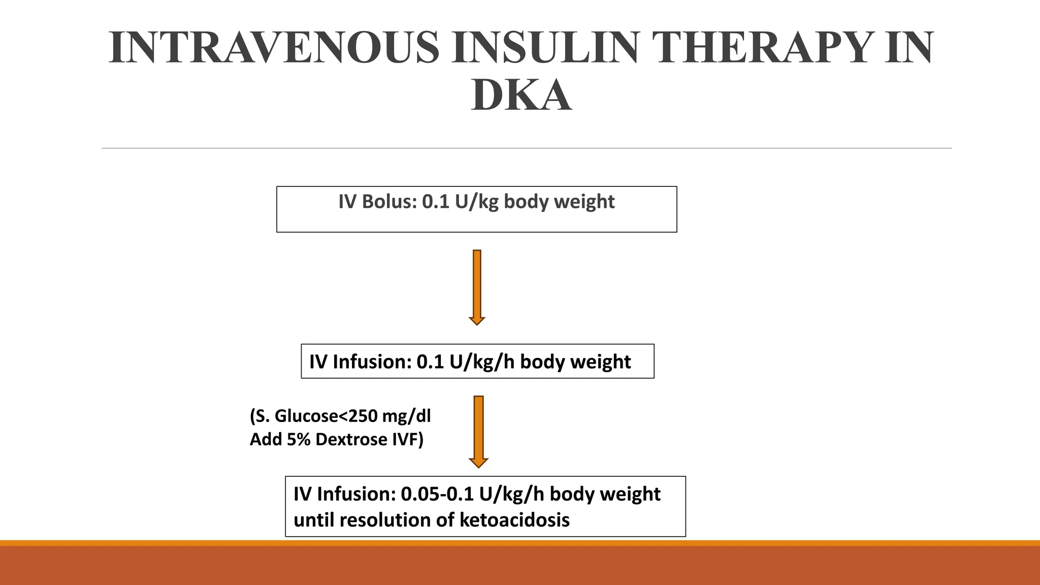 MANAGEMNT OF DIABETIC KETO-ACIDOSIS IN ICU | PPTX