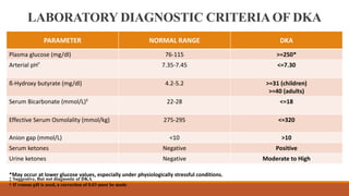 MANAGEMNT OF DIABETIC KETO-ACIDOSIS IN ICU | PPTX | Blood Disorders ...