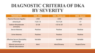 MANAGEMNT OF DIABETIC KETO-ACIDOSIS IN ICU | PPTX | Blood Disorders ...