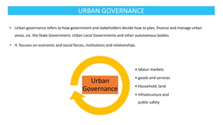 National Urban Policy | PDF